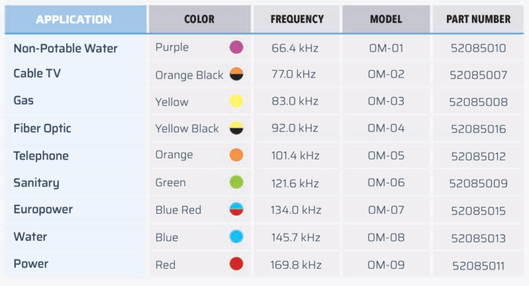 Tempo Omni Marker II Marker Balls – UtilityLogic