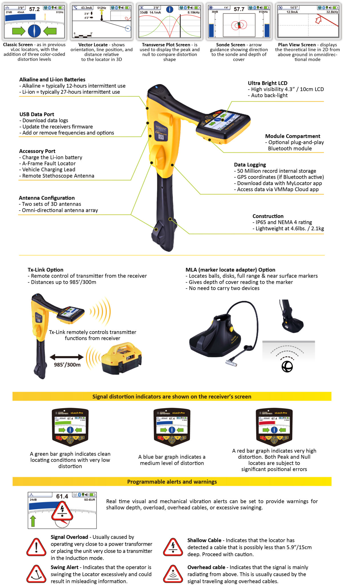 Vivax-Metrotech vLoc3-Pro Series Locator Kit – UtilityLogic