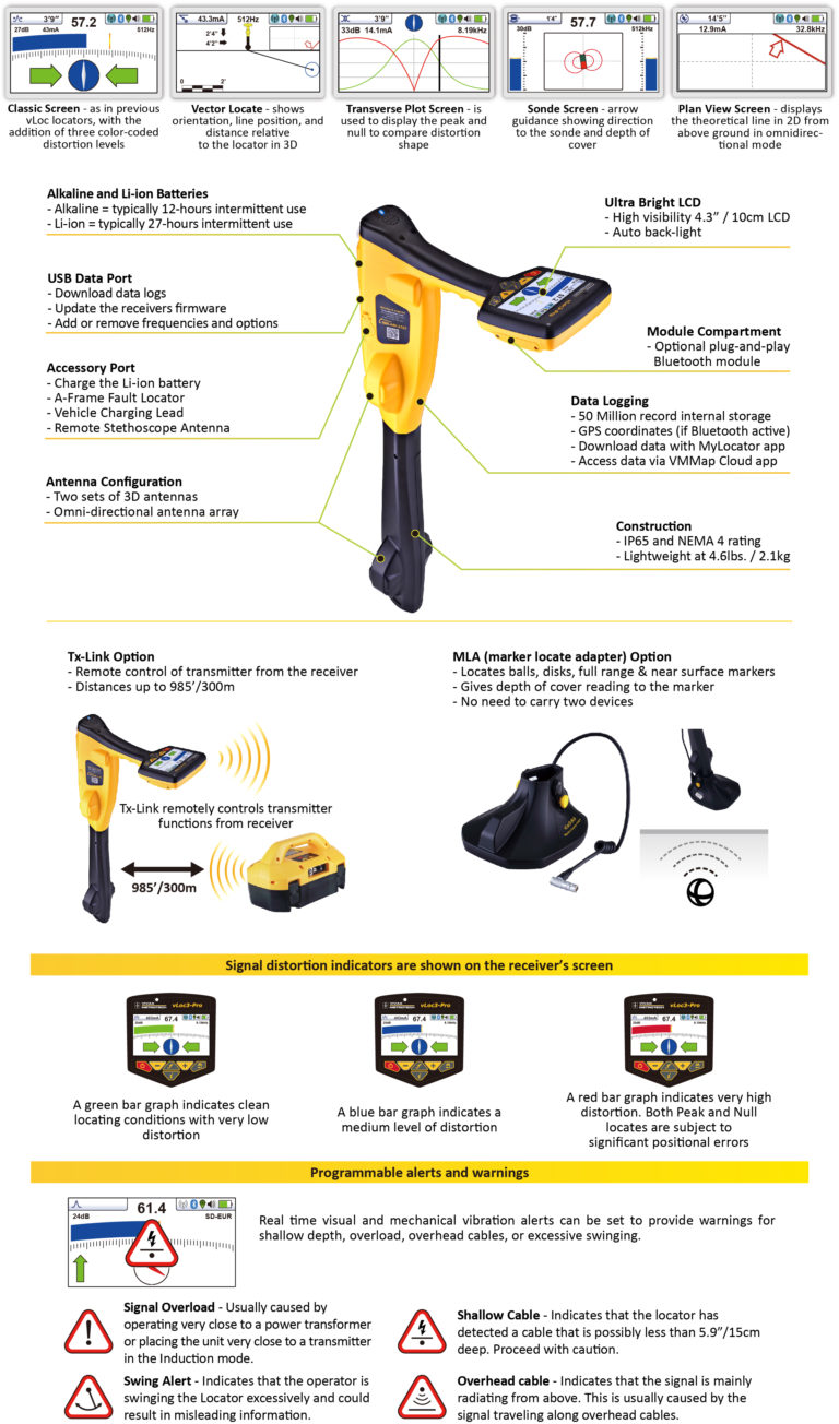 Vivax-Metrotech vLoc3-Pro Series Locator Kit – UtilityLogic
