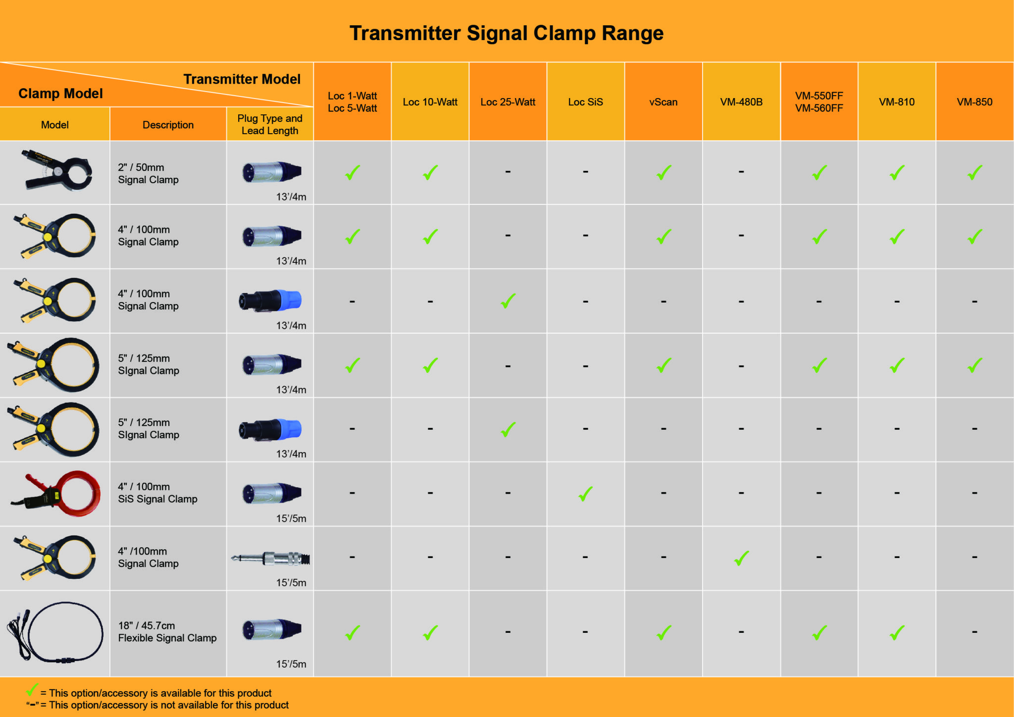 Transmitter Signal Clamps – UtilityLogic