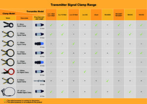 Transmitter Signal Clamps – UtilityLogic