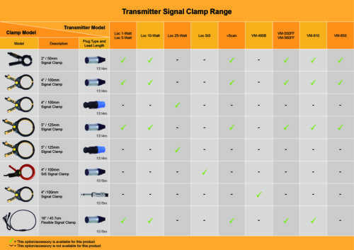 Transmitter Signal Clamps – UtilityLogic
