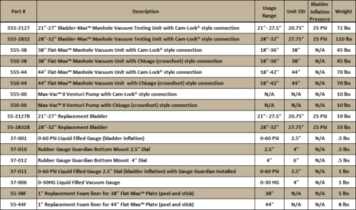 Manhole Vacuum Testing Equipment – UtilityLogic