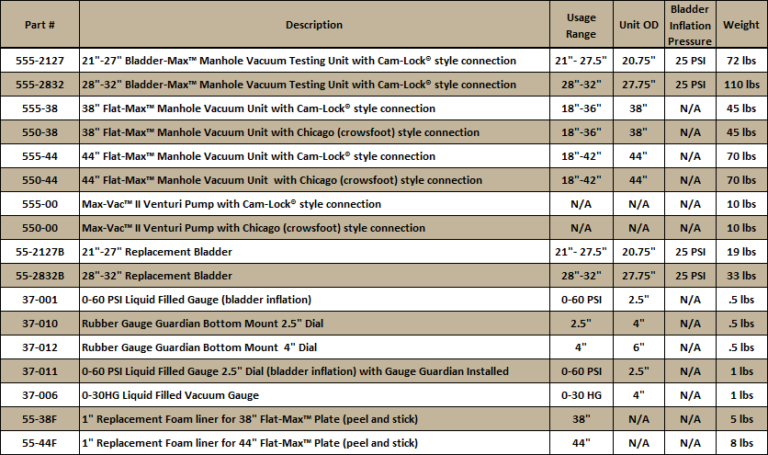 Manhole Vacuum Testing Equipment – UtilityLogic