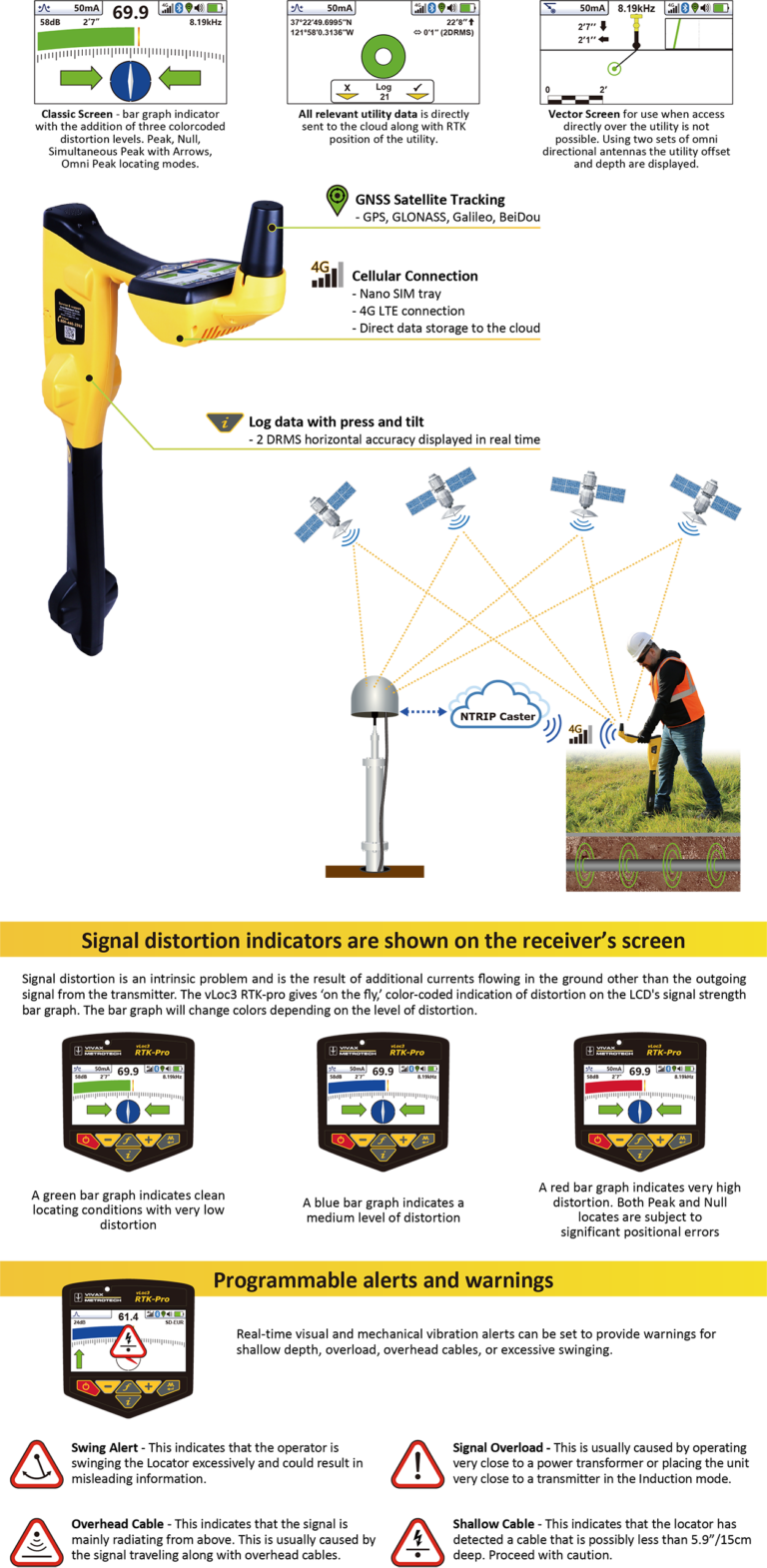 RTK-Pro Utility Locator with Survey-Grade GNSS – UtilityLogic