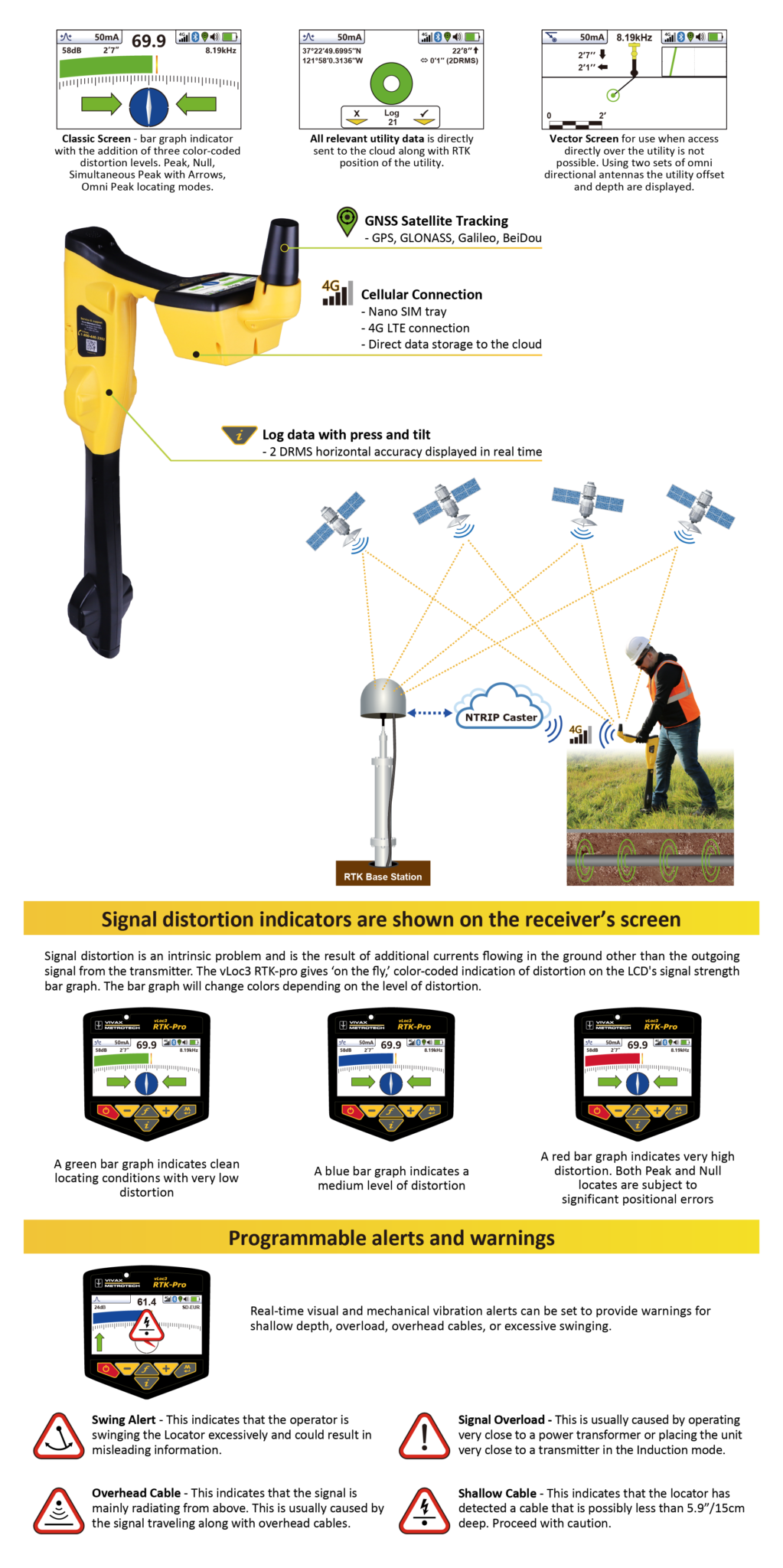 Vivax-Metrotech vLoc3 RTK-Pro Series Locator Kit – UtilityLogic